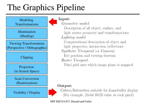 Ppt The Graphics Pipeline Projective Transformations Powerpoint Presentation Id1030749
