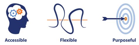 Best Practices In UDL CTL Teaching Toolkit