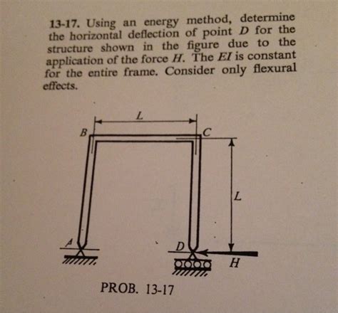 Solved Using An Energy Method Determine The Chegg