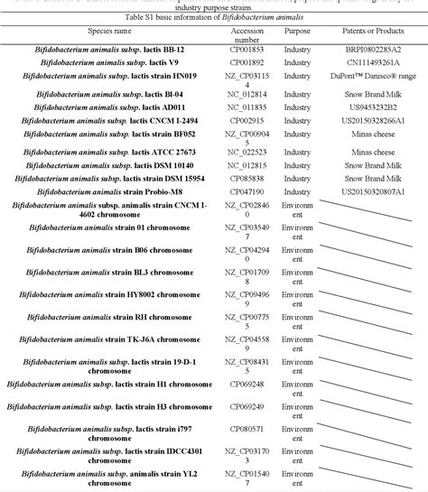 Table 1 From Phylogeny And Codon Usage Bias Of Bacterial Genomes In