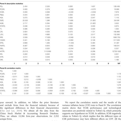 descriptive statistics correlation matrix and vif analysis