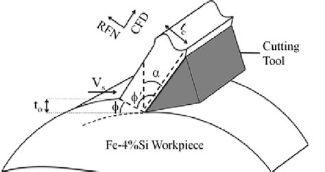 Schematic Of Machining Download Scientific Diagram