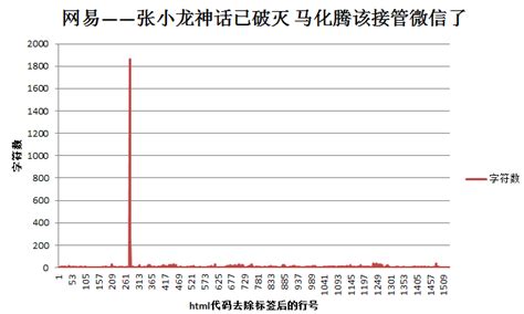 我为开源做贡献网页正文提取Html Article StanZhai 博客园
