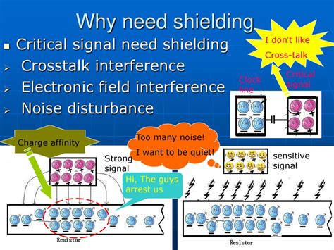 the common questions in analog layout ppt download