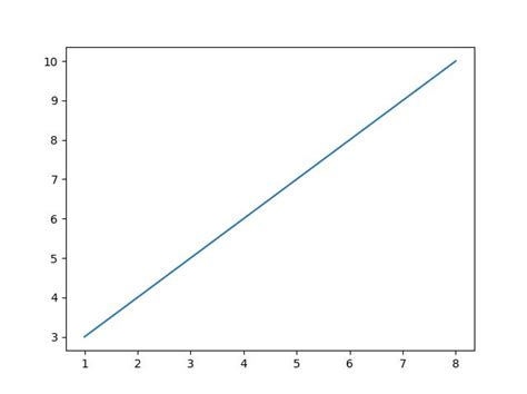 Matplotlib Plotting Homeofprogrammingsoftware