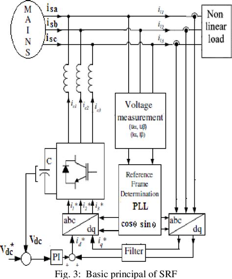 Figure 1 From Modeling And Simulation Of Srf Control Based Shunt Active Power Filter And