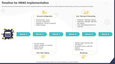 hrms implementation strategy timeline for hrms implementation ppt ideas