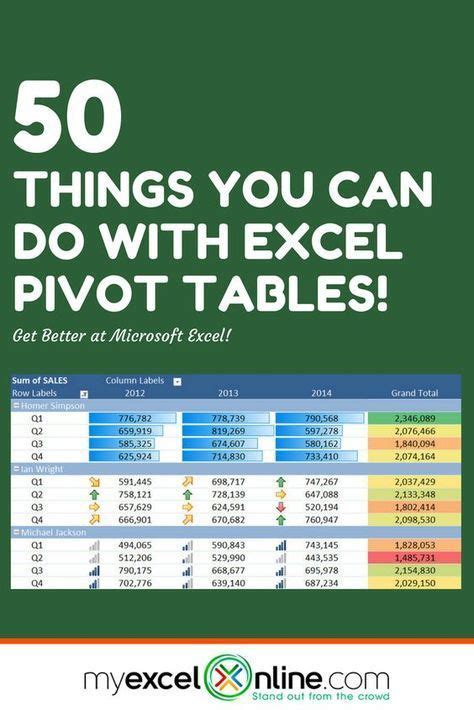 50 Things You Can Do With Excel Pivot Table Myexcelonline Microsoft