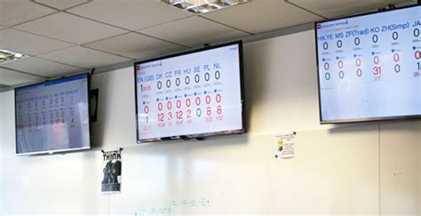 What Should You Be Displaying On Your Contact Centre Wallboards