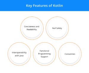 Java Vs Kotlin Which Is Better For Android App Development