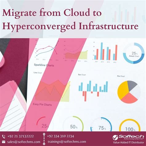 Softech Microsystems On Linkedin Hyperconvergedinfrastructure Scalecomputing Hci