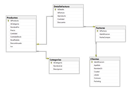 Date Ayuda Sql Server Consultas Con Rangos De Fecha Stack