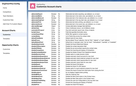 Easily Build Visualize And Interact With Org Charts In Salesforce Salesforce Ben
