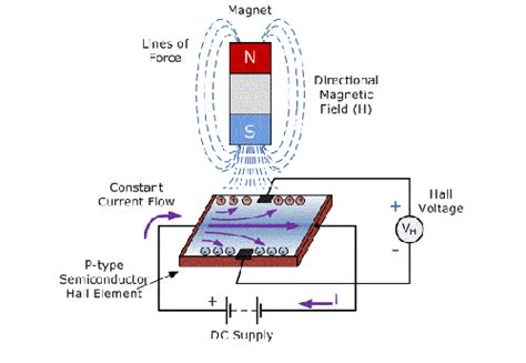 Hall Effect Limit Switches General Discussions RobotShop Community