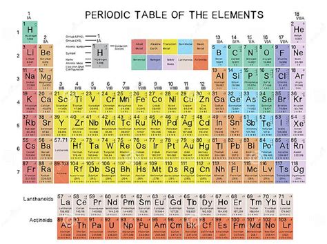 Periodic Table Of The Elementsthe Periodic Table Shows Information Of