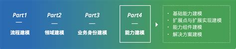 业务架构元模型综述 · 现代企业架构框架meaf
