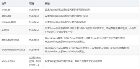 Js监听div元素的resize 明日之事 事事难求