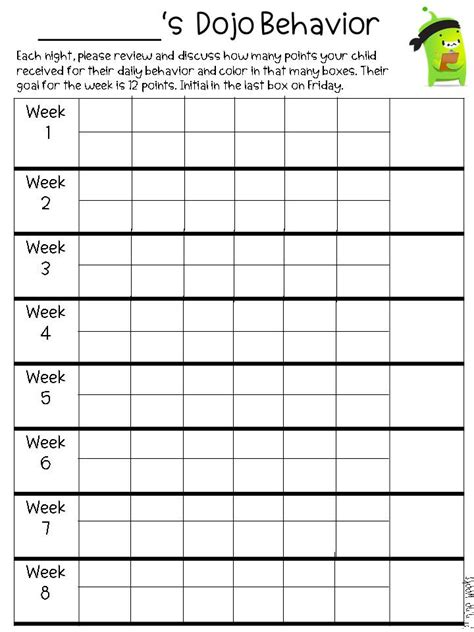 Class Dojo Behavior Chart Ponasa
