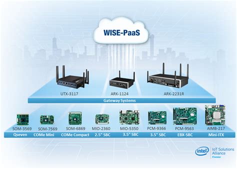 Advantech Embedded IoT World Partner Conference