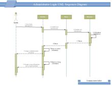 ATM Withdrawal Activity Diagram Template Edraw