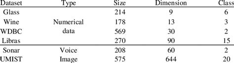 Dataset Description Download Table