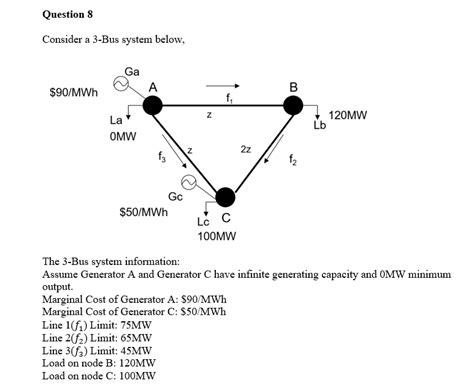 solved consider a 3 bus system below s the 3 bus system