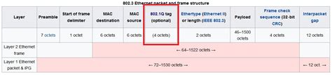 802 1p Priority In Ethernet Frame Hitch Hiker S Guide To Learning