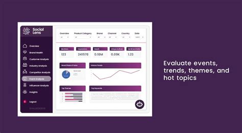 Saksham Gupta On Linkedin Socialmedianalytics Genai Digital