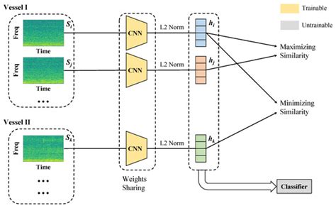 Jmse Special Issue Underwater Target Detection And Recognition