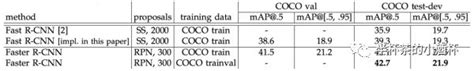 目标检测 Object Detection 的评估指标mAP 腾讯云开发者社区 腾讯云
