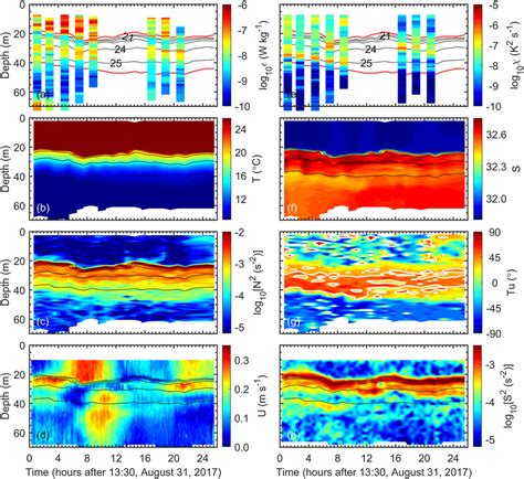 Time‐depth Variations Of A ε Varepsilon B Temperature C