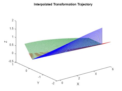 Choose Trajectories For Manipulator Paths Matlab And Simulink