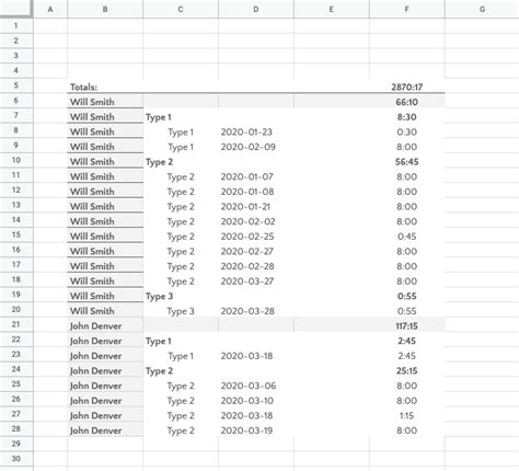 Sql Automate Copying Of Spreadsheet Cells To Following Rows Stack