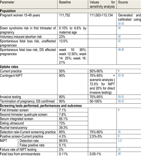 input model parameters download table