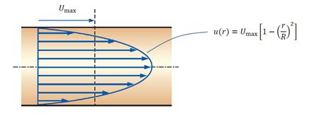 Solved Problem 2 Engineers Like To Simplify Their Analyses