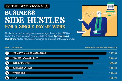 Side Hustles Helping Small Businesses Gigs That Pay The Most