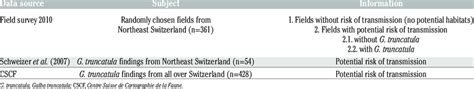 Data Sources For The Evaluation Of The Original Interactive Map Download Scientific Diagram