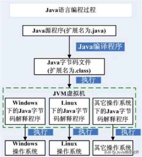 扫盲篇Java中为啥一个 main 方法就能启动项目 Java Java你猿哥 InfoQ写作社区