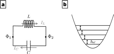 Church Turing Deutsch Principle Semantic Scholar