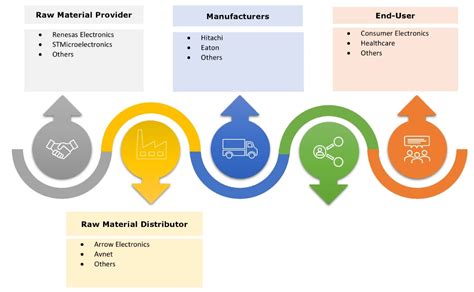 Solid State Transformer Market Size And Growth Analysis 2032