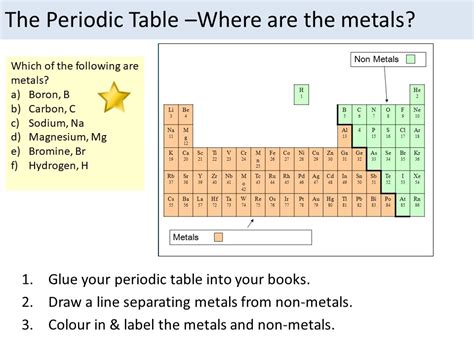 The Modern Periodic Table Gcse Aqa Teaching Resources