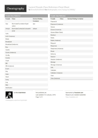14 laravel cheat sheets cheat sheets for every occasion