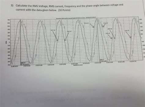 Solved Calculate The RMS Voltage RMS Current Frequency And Chegg Com
