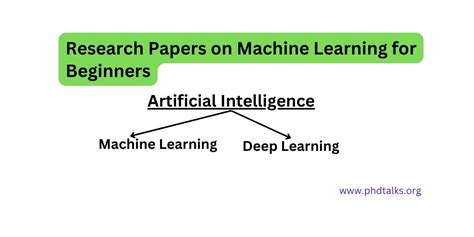Machine Learning Research Papers For Beginners In 2025 Phdtalks