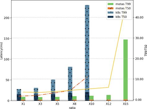 Figure 10 From Topology Aware Scheduling Framework For Microservice