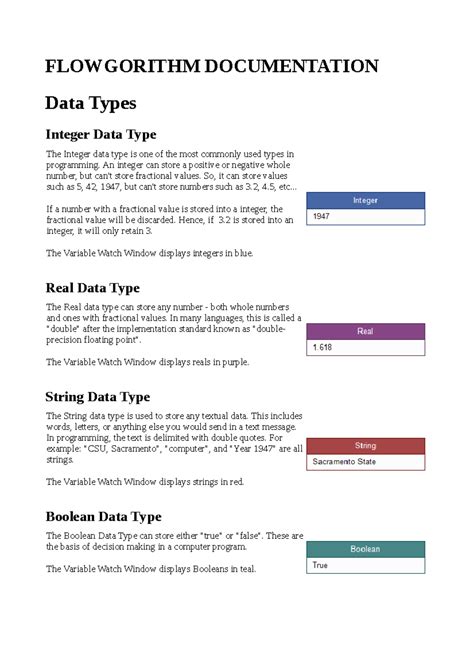 Flowgorithm Documentation Flowgorithm Documentation Data Types Integer Data Type The Integer