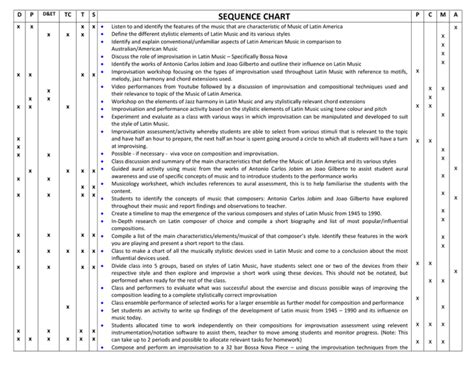 Sequence Chart