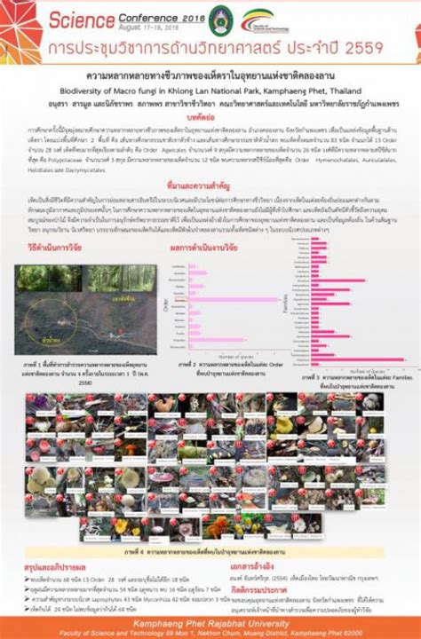 โปสเตอร์งานวิจัย งานประชาสัมพันธ์ คณะวิทยาศาสตร์ฯ มรภ กพ