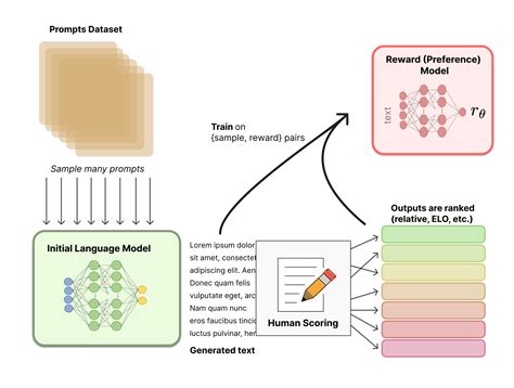 understanding reinforcement learning from human feedback datadance