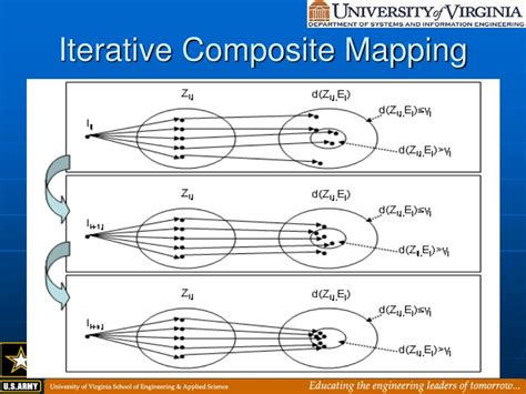 Ppt A Calibration And Validation Process Cavp For Complex Adaptive System Simulation